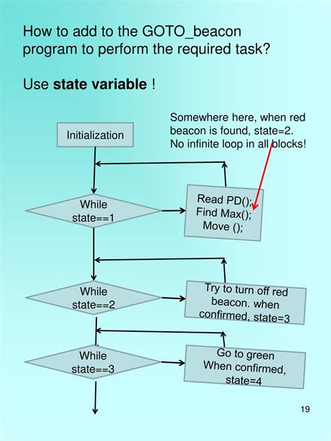 Ppt Programming Concepts C Gotobeacon Engr 10 Introduction To