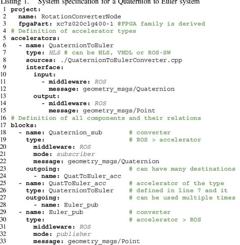 Figure 1 From Model Based Generation Of Hardwaresoftware Architectures With Hybrid Schedulers