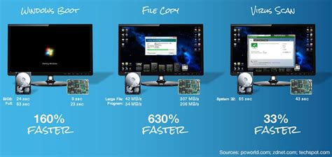 Fix High CPU Usage By IAStorDataSvc