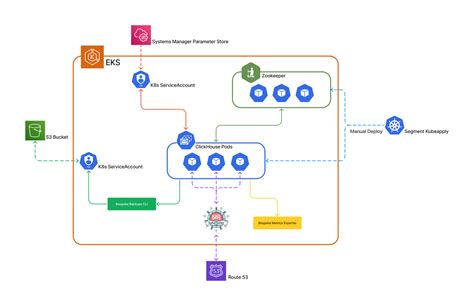 Modernizing Segments Clickhouse Olap Platform Twilio Segment