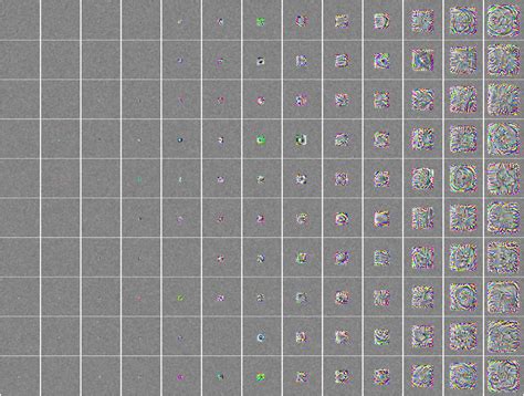Tim Sainburg Visualizing Features Receptive Fields And Classes In
