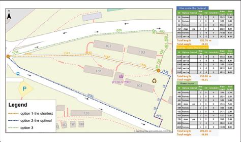 figure 1 from route planning for blind pedestrians using openstreetmap