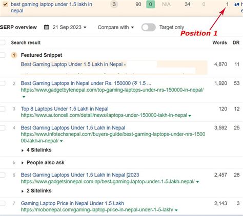 Manoj Shrestha On Linkedin Seo Contentwriting