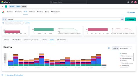 Elastic Security Software Reviews Demo Pricing
