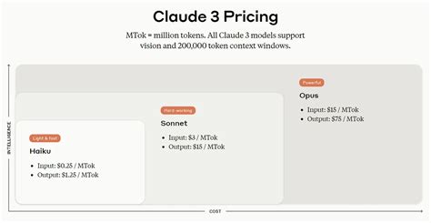 How To Use Claude 3 Haiku Budget Friendly Ai Geeky Gadgets