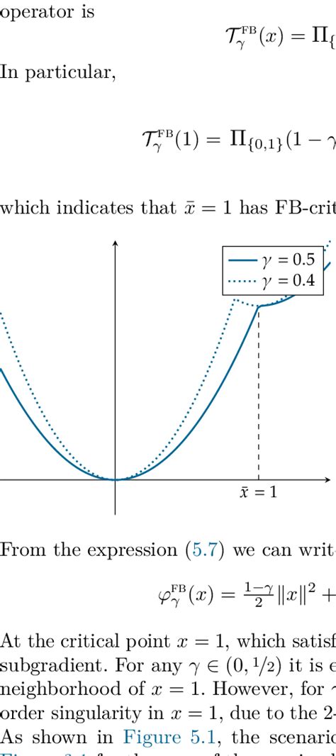 1 Around Prox Regular Critical Points The Fbe ϕ Fb γ Is Continuously
