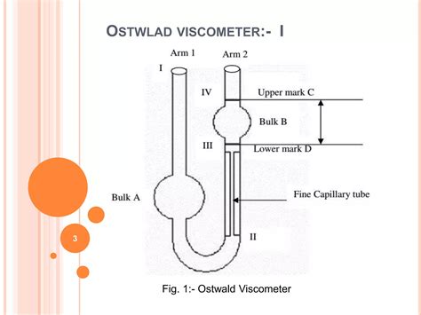 Viscosity Measurement Using Ostwald Viscometer Pptx Chemistry Science