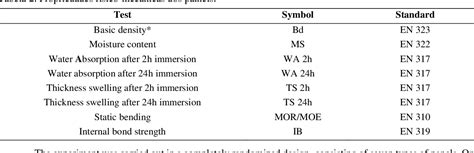 Table 2 From Layer Compositing Effect In The Properties Of Different