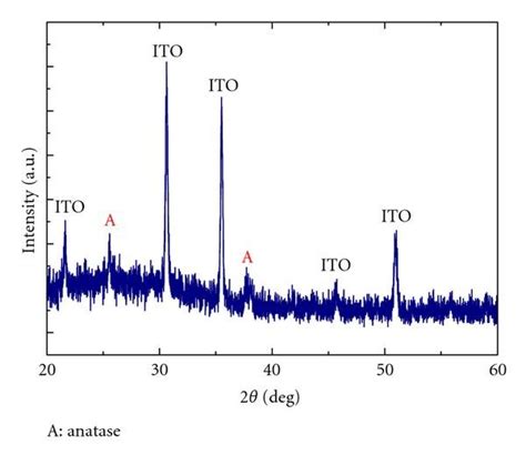 Xrd Pattern Of Compact Layer On Ito Substrate Download Scientific