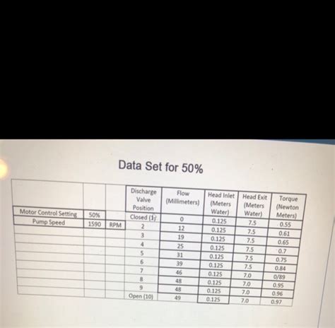 Calculate Flow Rate WHP BHP And N Place In Chegg Com