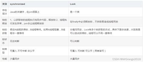 Synchronized与volatile详解 Csdn博客
