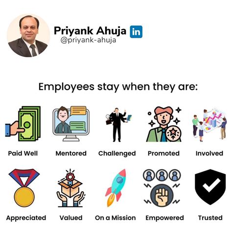 Manoj Chaudhary On Linkedin Ofcourse Its True