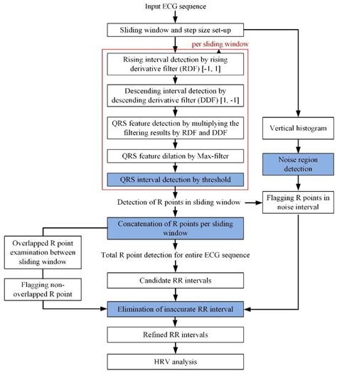 Efficient Real Time R And Qrs Detection Method Using A Pair Of