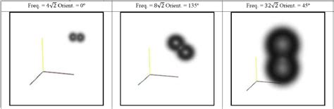 Sample Gabor Filters Gabor Filters Are Created In Frequency Domain And