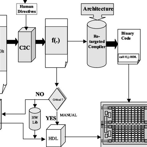 Program Transformation Example Download Scientific Diagram