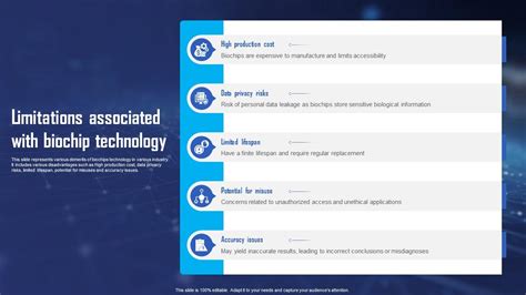 Limitations Associated With Biochip Technology Biochip Technology Shaping The Future TC SS PPT
