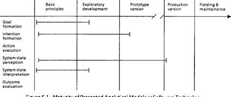 Figure 6 From Report On The Workshop On Analytical Models Semantic Scholar