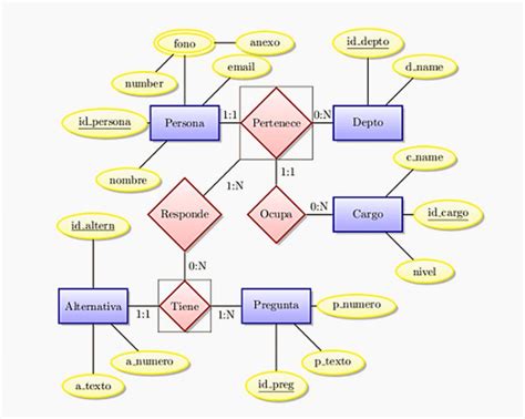 Manar Turke On Linkedin This Is An Entity Relationship Diagram Erd That Represents The Structure