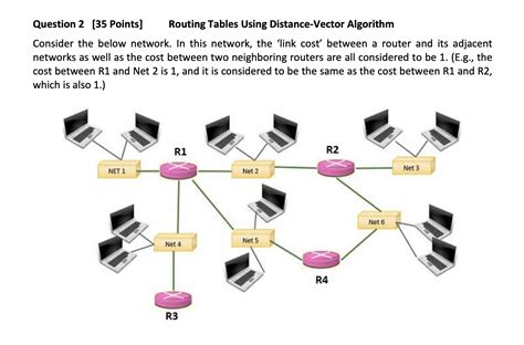 Solved Question 2 35 Points Routing Tables Using