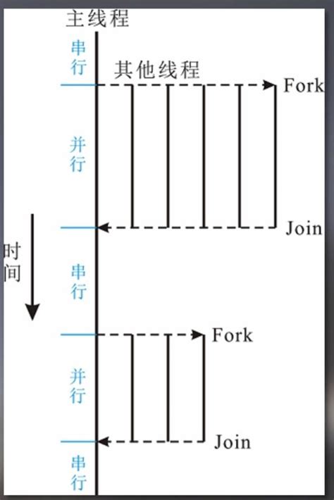 最新dsp cpu核心架构 c66x学习指南 知乎