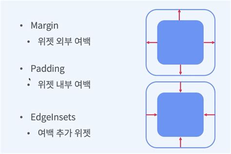 Flutter Listview 위젯 여백