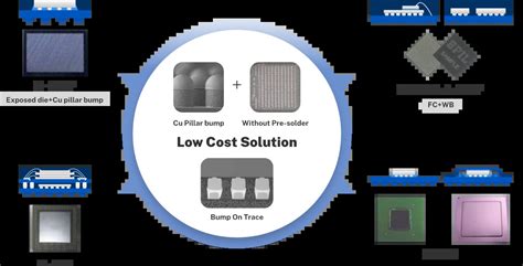Cu Pillar And Bot 矽品