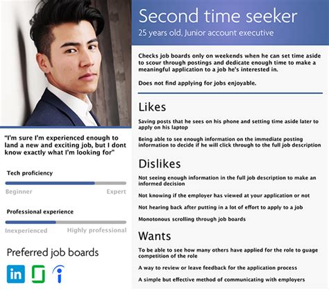UX UI Intern UX Project On Behance