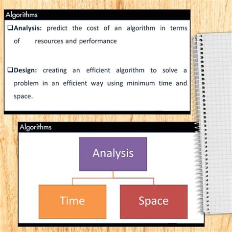 Algorithm Analysis And Design Complete Step By Step Curriculum Tpt