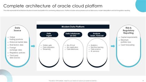 Ultimate Guide For Cloud Platform Deployment Ppt Powerpoint Presentation Complete Deck With Slides