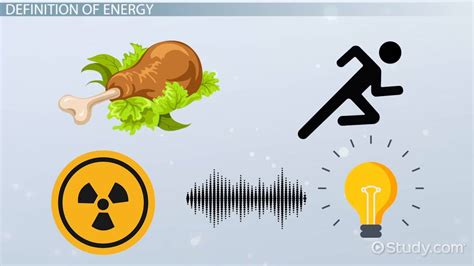 Energy Definition Types Forms Lesson Study