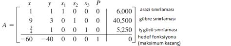 Lineer Programlama Ve Simplex