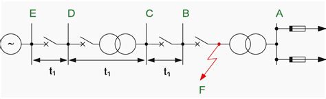 The Fundamentals Of Protection Relay Co Ordination And Time Current Grading Principles Eep