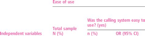 Subjective Usability Results Download Table