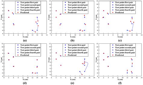 Bionic Artificial Lateral Line Underwater Localization Based On The Neural Network Method