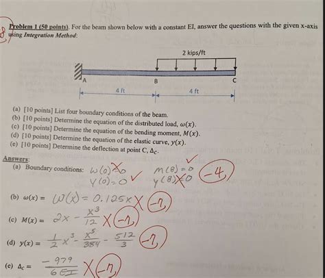 Solved Problem Points For The Beam Shown Below Chegg Com
