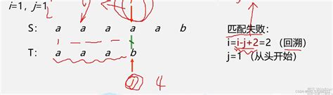 bf算法和kmp算法 bfikmc csdn博客