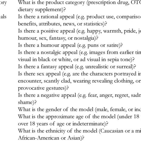 content analysis coding categories download table