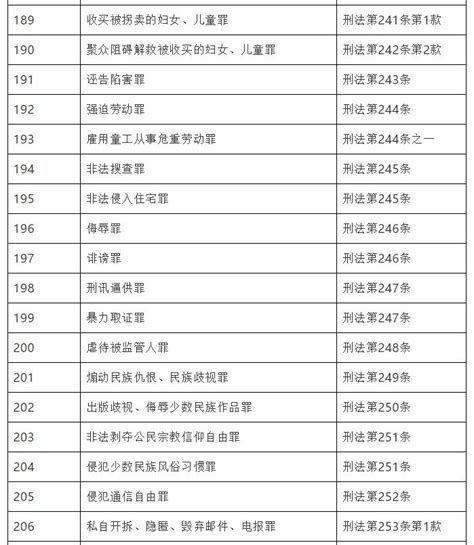 2021年版刑法最新罪名大全 知乎
