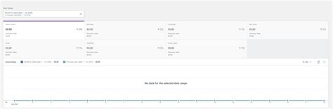 Remove The Dashboard Analytics From WooCommerce