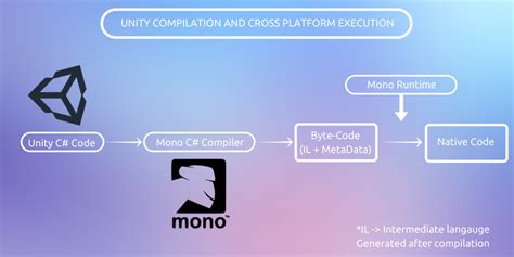 Unity C 和 Mono 知乎