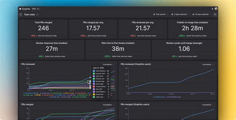 Tracking And Understanding Github Pr Stats A Step By Step Guide