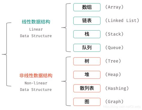 【数据结构】八种常见数据结构介绍 csdn博客