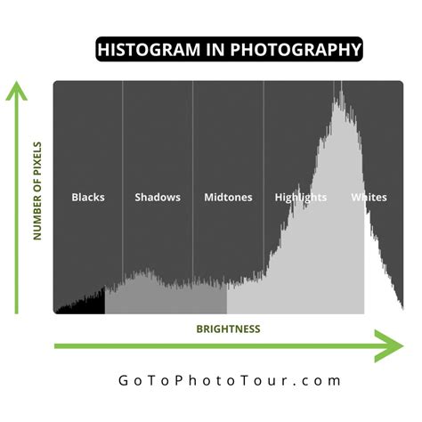 How To Read A Histogram In Photography A Complete Guide For Beginners