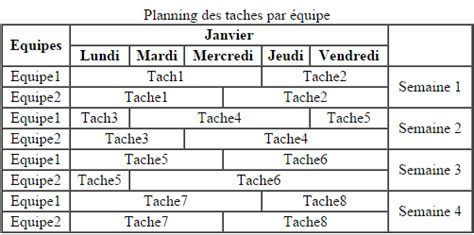 Fusionner Les Cellules Dun Tableau Html Html Cours Et Exercices Corrigés