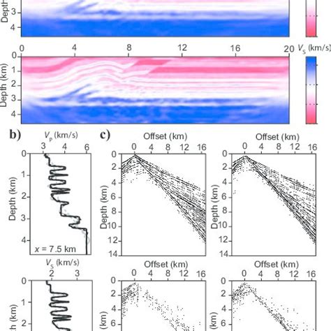 PDF An Overview Of Full Waveform Inversion In Exploration Geophysics