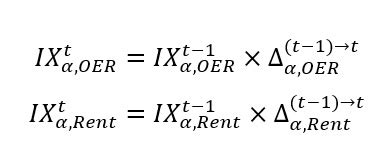 Measuring Price Change In The CPI Rent And Rental Equivalence U S Bureau Of Labor Statistics
