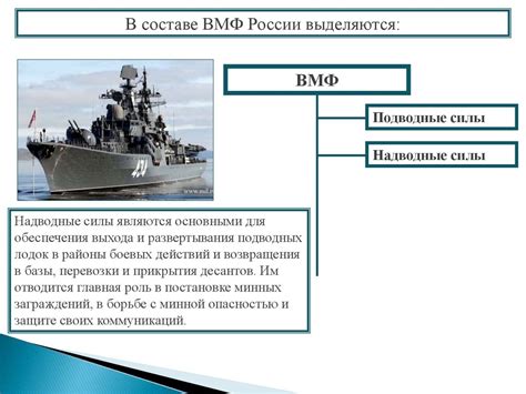 Тема №3 Основы военной службы Занятие 1 Состав и организационная структура Вооруженных сил РФ