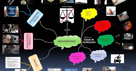 Elementos Del Delito Mapa Conceptual Antijuridicidad Y Causas De Porn