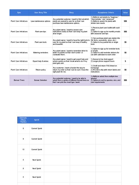 Activity Template Sprint Backlog Product Backlog Pdf Bonsai Trees
