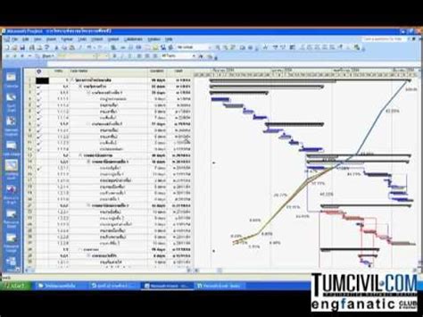 S Curve Microsoft Project Tutorial Pdf Sdirectlasopa